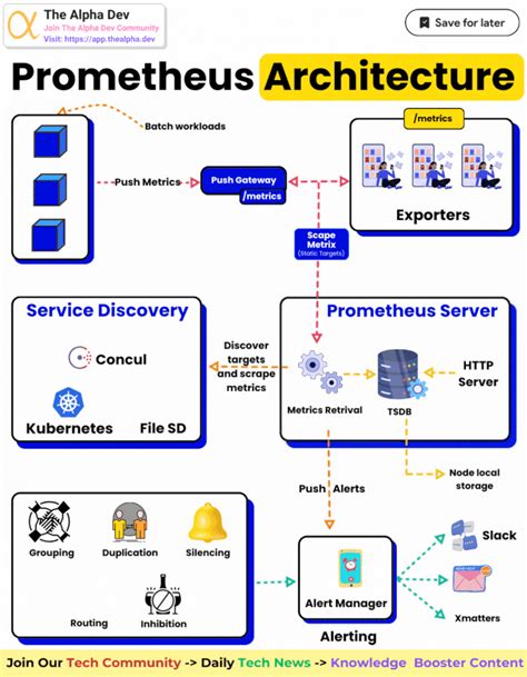 Divyam Bhalotia On Linkedin Devops Engineering Softwareengineering Kubernetes Docker