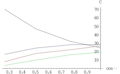 Study Of SiO Si Interface By Surface Techniques IntechOpen