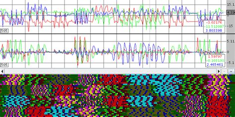 A Visualization Showing The Raw Accelerometer And Gyroscope Data From Download Scientific