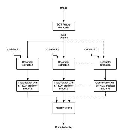 testing phase of the proposed system download scientific diagram