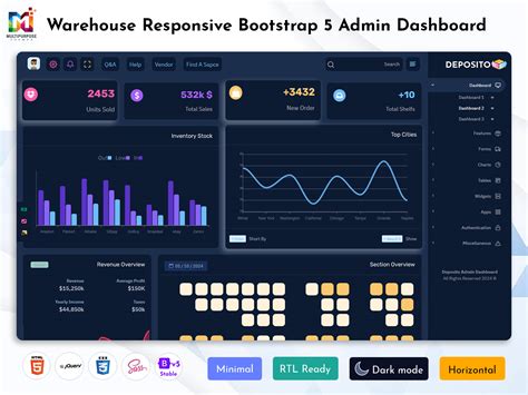 Inventory Management Dashboard For Warehouse Operations