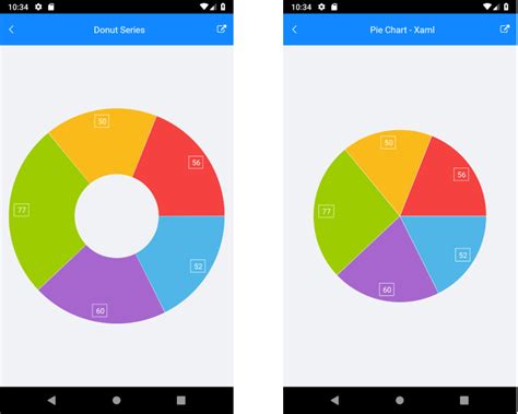 New Financial And Donut Series In Xamarinforms Charts