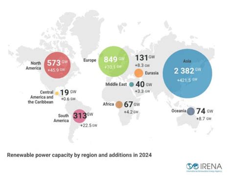 Record Breaking Annual Growth In Renewable Power Capacity Energy Planet