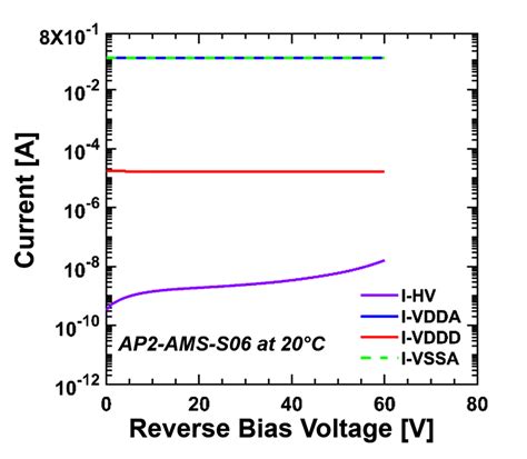 A Probe System Used For The Eletrical Characterization B Example