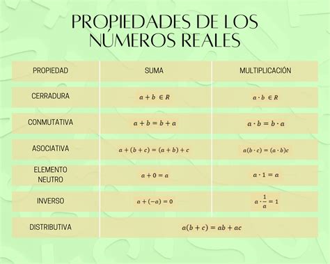 Propiedades De Los Números Reales Numeros Reales Sistema De Números