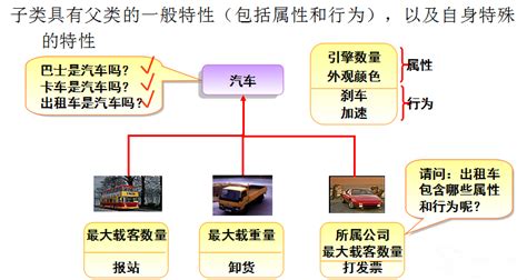 java三大特征：封装 继承 多态 csdn博客