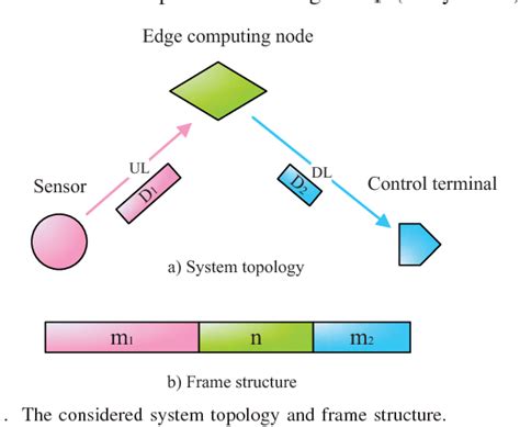 Figure 1 From Delay Constrained Communication In Edge Computing