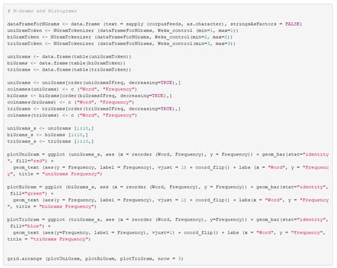 A Tutorial Of Text Mining In R Using Tm Package By Sanjay Lonkar