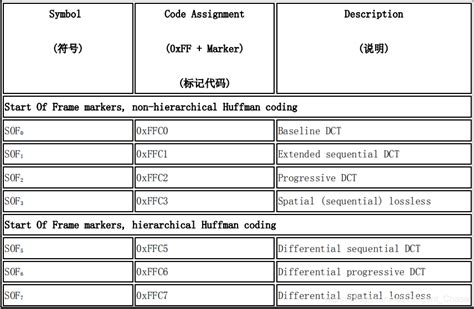 数据压缩实验报告5 Jpeg原理分析及jpeg解码器的调试jpeg压缩实验报告 Csdn博客