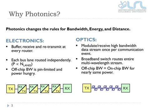 Ppt Silicon Nanophotonic Network On Chip Using Tdm Arbitration Powerpoint Presentation Id