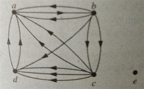 Solved The Number Of Vertices That Can Be Found In The Chegg