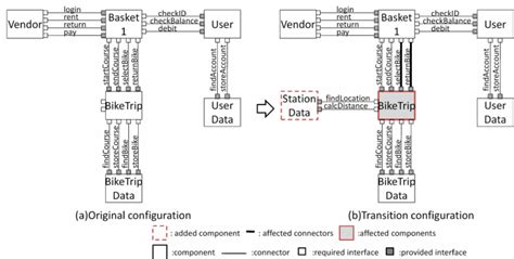 Example Of Component Addition Download Scientific Diagram
