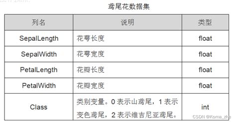 降维之PCAPCA实例 木子欢儿 博客园
