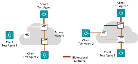 Tcp — Paragon Active Assurance Documentation Documentation