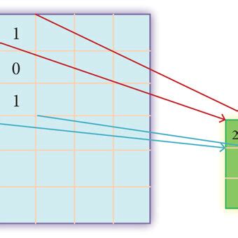 Schematic Diagram Of The Pooling Process Download Scientific Diagram