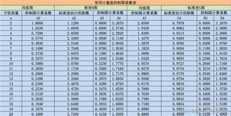 Spc控制图python代码 Spc控制图p图 Clghxq的技术博客 51cto博客