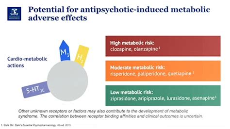 Antipsychotics And The Link Between Metabolic Syndrome And Schizophrenia