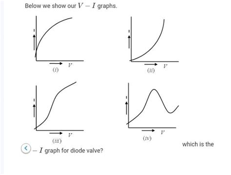 Below We Show Our V I Graphs IV Iii Which Is The I Graph Diode Valve