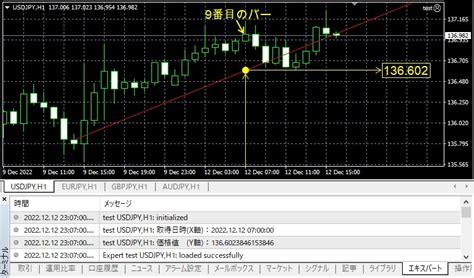 Objectgetvaluebytime関数 オブジェクトの時間から価格を取得 フランのなるほどmt4