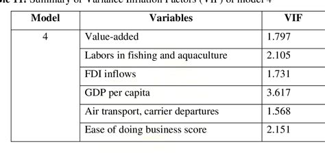 Table 11 From The Determinants Of Export Performance And The Perspective To Improve