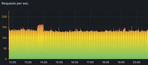 How To Use Jwt With Rest Api Whois Json Api Blog