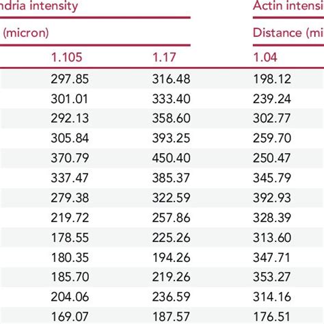 Example Of Raw Data Of Plot Profile At Fission Point Download