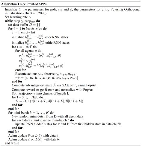 Mappo 算法的深度解析与应用和实现 编程之家