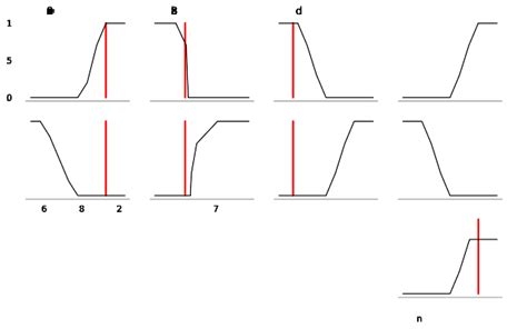 Tutorial Bank Decision Loan Problem With Crisp Inputs Fuzzy Expert A Package For Building