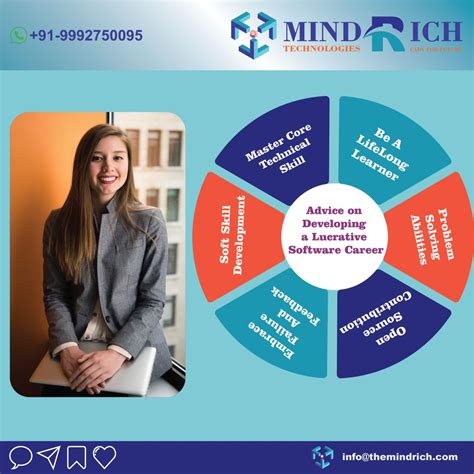 softwareengineer developer techinnovation futureoftech learntocode… mindrich technologies