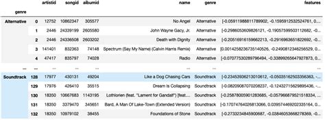 Pandas Converting Lists In A Column Into An Array Stack Overflow