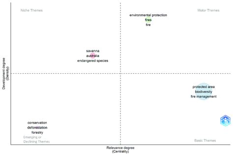 Coupling Analysis Source Scopus Download Scientific Diagram
