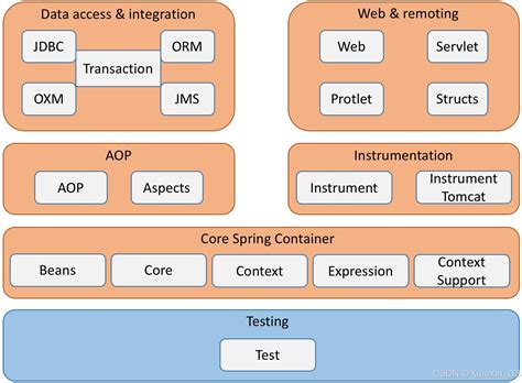 深入理解spring Boot中的aop（面向切面编程）springboot Aspect Around Csdn博客