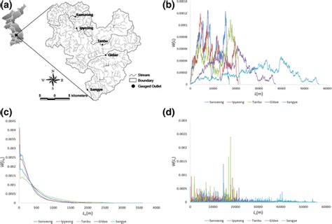 Basin Geomorphology A The Subdivided Target Catchment Based On Five Download Scientific Diagram