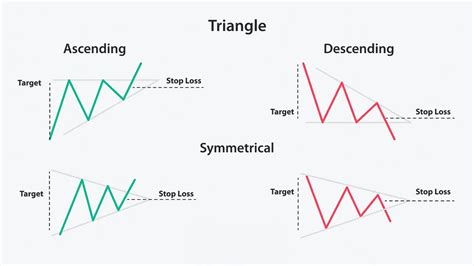 Mastering Triangle Patterns In Forex Trading