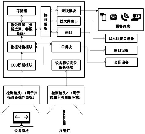 edge computing gateway based on visual identification eureka patsnap