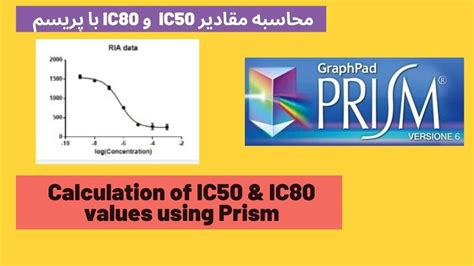 Ic50 Using Graphpad Prism At Jon Lefebre Blog