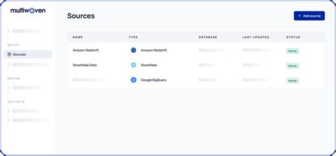 Github Multiwoven Multiwoven Open Source Alternative To Hightouch Census And