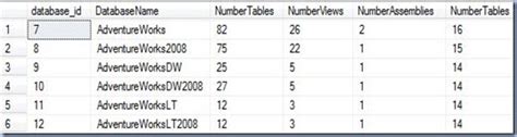 Sql Troubles 💎sql Reloaded Running A Statement For Each Database Clr