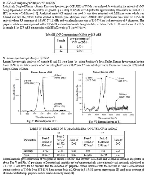 Enhancing Verification And Authenticity Through Digital Certificate Generation With Facial