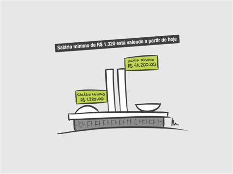Salários 2023 Charges Diário Digital