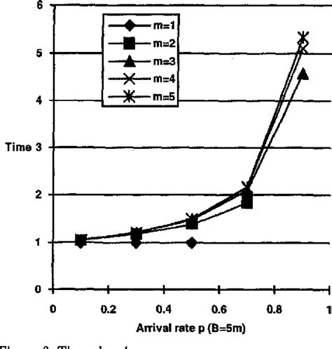 Figure 3 From A Performance Model Of Space Division Atm Switches With