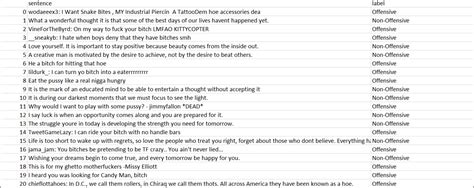 Custom Text Classification On Android Using Tensorflow Lite