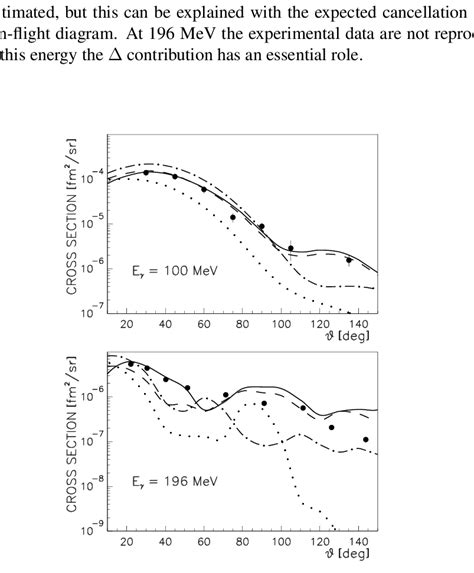 The Cross Sections Of The 16 Oγ P 15 N Reaction As A Function Of The Download Scientific