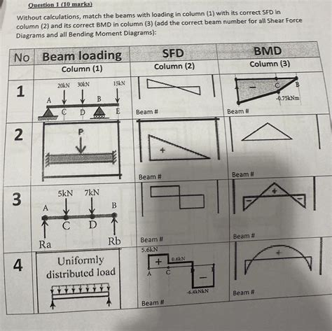 Solved Question 1 10 ﻿markswithout Calculations Match The