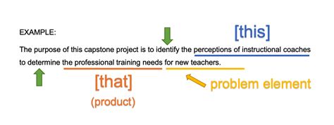 The Purpose Capstone Projects In Education Learning The Research Story
