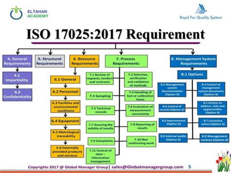 6management System Requirementspptx
