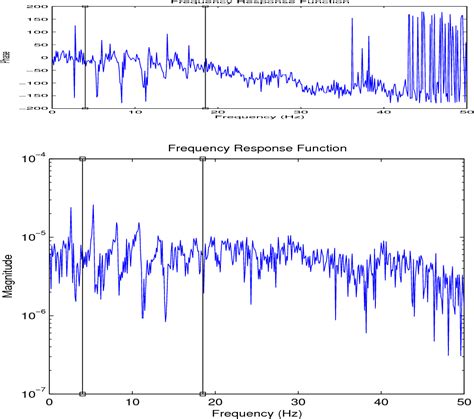 Figure 3 From A Low Order Implementation Of The Polyreference Least