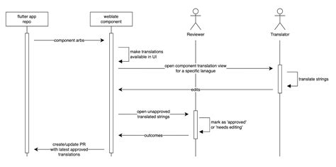 Bringing Back Flutter Translations Desktop Ubuntu Community Hub