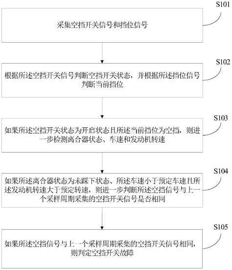 Vehicle Neutral Switch Fault Detection Method System And Vehicle Eureka Patsnap