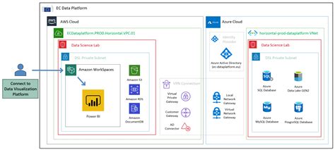 data visualization using power bi ec data platform documentation